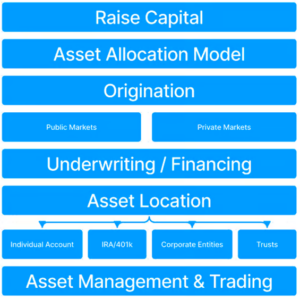 Pre-IPO Investing 2023 - What It Is, Process, Examples & Risks