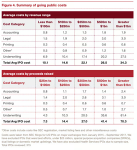 Uplisting Stock Strategy – How to Go From OTC to Major Exchange | Equifund